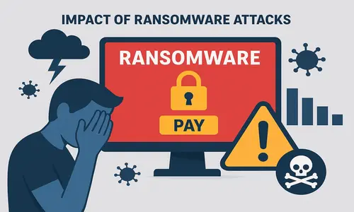 Impact of Ransomware Attacks - Myfitour